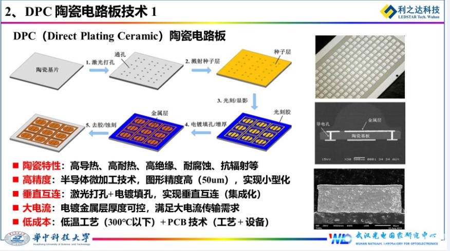 听专家讲讲氮化铝-2021氮化铝陶瓷粉体及基板技术网络研讨会成功举办-要闻-资讯-中国粉体网