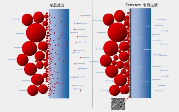 薄膜滤料 || Tetratex?覆膜滤料助力水泥行业实现超低排放-企业-资讯-中国粉体网